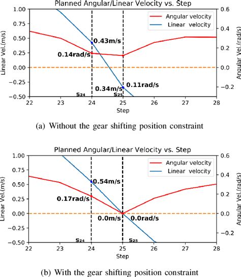 Discrete States Based Trajectory Planning For Nonholonomic Robots Paper And Code
