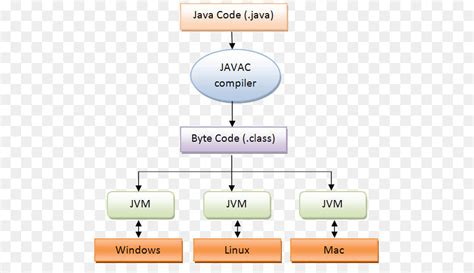 ¿qué Es La Máquina Virtual De Java ¡lo Que Debes Saber Vidabytes
