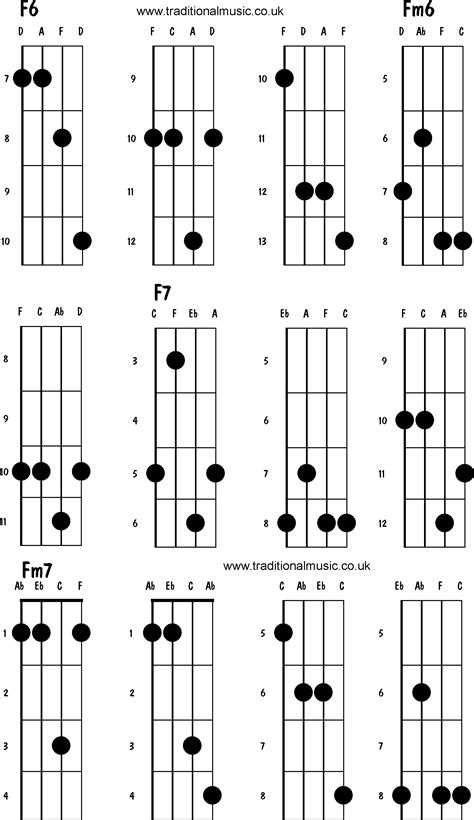 Mandolin Chords Advanced F6 Fm6 F7 Fm7