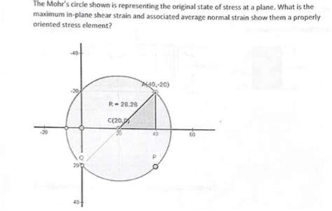 Solved The Mohr S Circle Shown Is Representing The Original Chegg Com