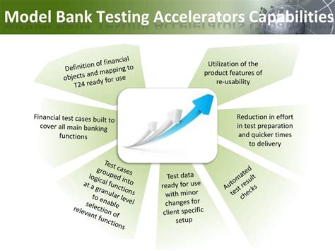 Ppt Model Bank Testing Accelerators Powerpoint Presentation Free