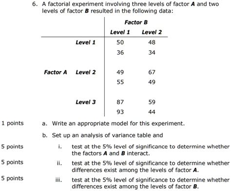 solved a factorial experiment involving three levels of factor a and