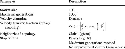 Particle Swarm Parameters Download Table