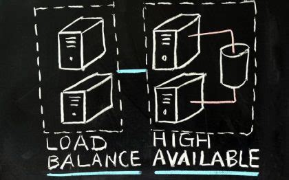 High Availability Management