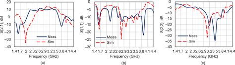 Figure 14 From Design Of A Wideband Doherty Power Amplifier With High