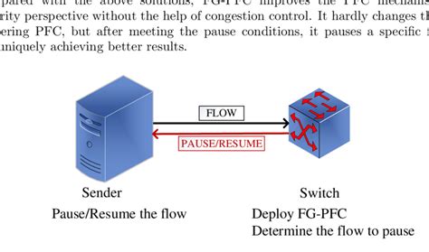 The Overview Of The Fg Pfc Framework Download Scientific Diagram