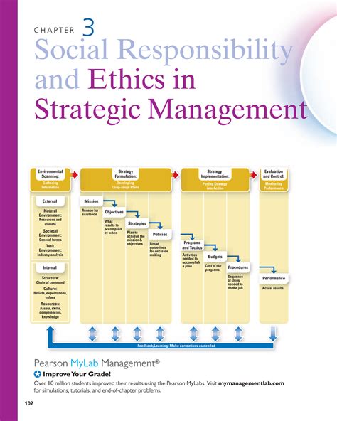 Chapter 3 Rangkuman 102 Putting Strategy Into Action Developing