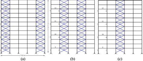A FCB B FCB C FCB For The Bay Story SBF Download Scientific Diagram