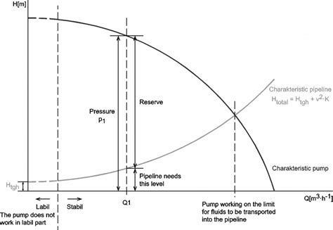 Equivalent Pipe Length Method Pressure Loss Nuclear