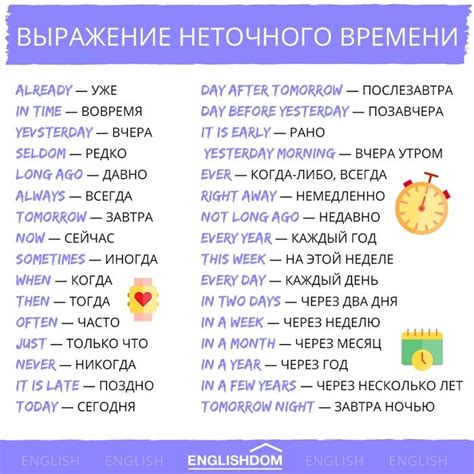 Выражение неточного времени на английском Английский Запоминание Изучать английский