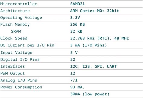 כרטיס פיתוח Arduino Mkr Nb 1500 טלמיר אלקטרוניקה
