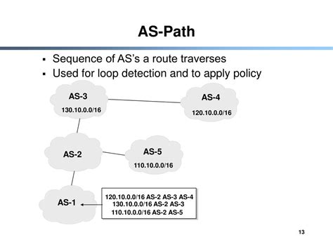 Ppt Cs 268 Lecture 11 Inter Domain Routing Protocol Powerpoint Presentation Id 668618