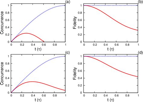 Pdf Universal Quantum Computation Using Continuous Dynamical