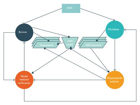 Finite State Machine Diagram Editor Paradigm Finite Diagrams