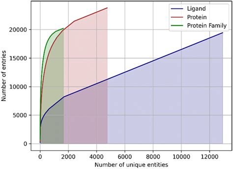 Augmenting A Training Dataset Of The Generative Diffusion Model For Molecular Docking With