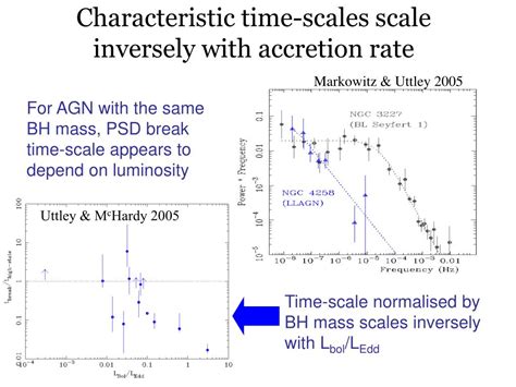 Ppt Variability From X Ray Binaries To Agn Powerpoint Presentation Free Download Id4745228