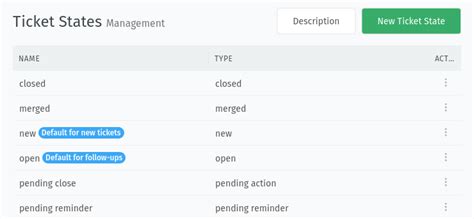 Zammad Admin Documentation