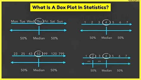 What Is A Box Plot In Statistics