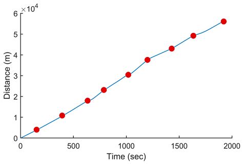 Minimizing Fuel Consumption For Surveillance Unmanned Aerial Vehicles Using Parallel Particle