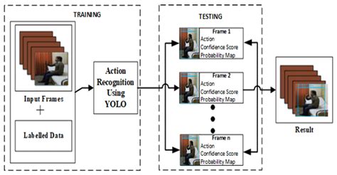 Patient Monitoring By Abnormal Human Activity Recognition Based On Cnn