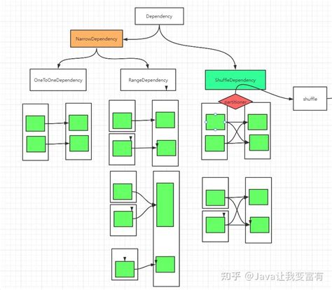 Spark学习笔记13之spark的wordcount案例分析 知乎