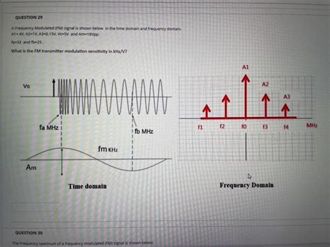 Solved Question 29 A Frequency Modulated Fm Signal Is
