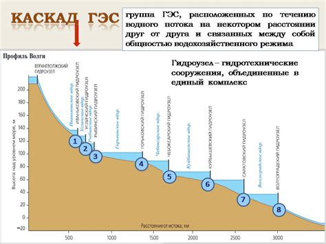 Электроэнергетика России Презентации по географии