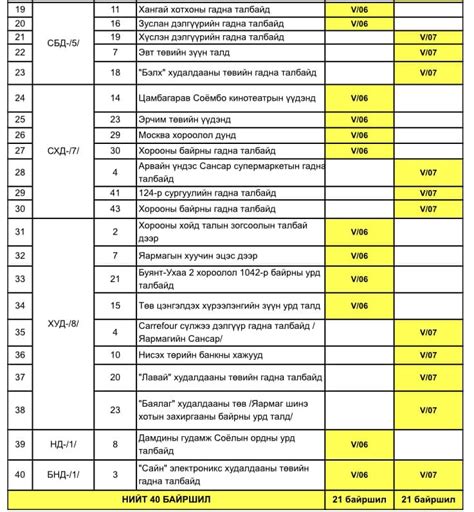 Амралтын өдрүүдэд нөөцийн махны өргөтгөсөн худалдаа зохион байгуулах байршлууд