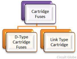What Are The Different Types Of Fuses Circuit Globe