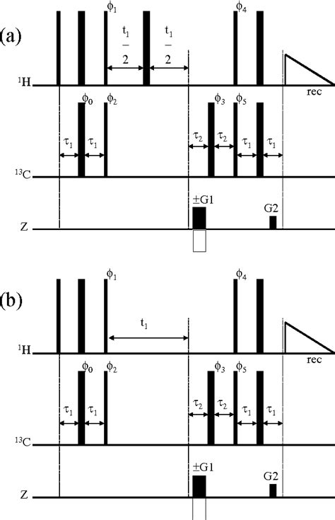 Figure 1 From Selective Detection Of The Proton Nmr Spectra Of