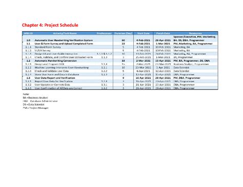 Project Management Capstone Project Assignment Project Schedule Chapter 4 Project Schedule