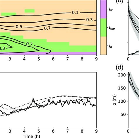 Pdf A Generalized Mixing Length Closure For Eddy Diffusivity Mass
