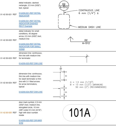 Architectural Drawings 114 CAD Symbols Annotated Architizer Journal
