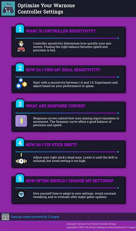 New Warzone Sensitivity Settings For Controller 2024