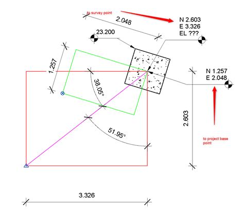 Converting From Model Coordinates To Shared Coordinates Share Dynamo