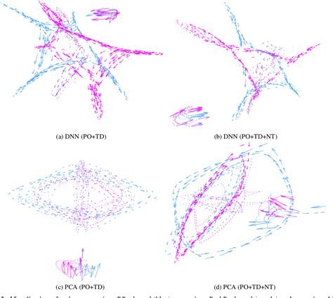 Figure 3 From Classifying And Visualizing Motion Capture Sequences
