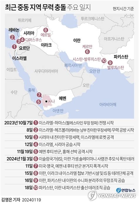 공습 주고받던 이란 파키스탄 사흘 만에 형제의 나라 화해 종합 나무뉴스