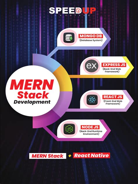 Mern React Native Syllabus Pdf Json Html Element