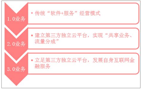 2017年中国证券行业平均佣金率及it投入分析【图】智研咨询