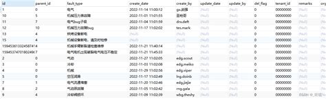 树结构查询逻辑实现 Csdn博客