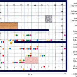 Diagram Of The Proposed Algorithm Download Scientific Diagram
