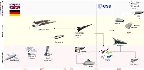 Figure From Design Evolution And Ahp Based Historiography Of Lifting