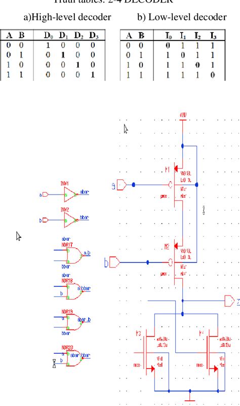 figure 2 from design of high performance mixed logic 4 16 decoder using
