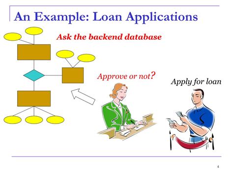 Ppt Crossmine Efficient Classification Across Multiple Database Relations Powerpoint