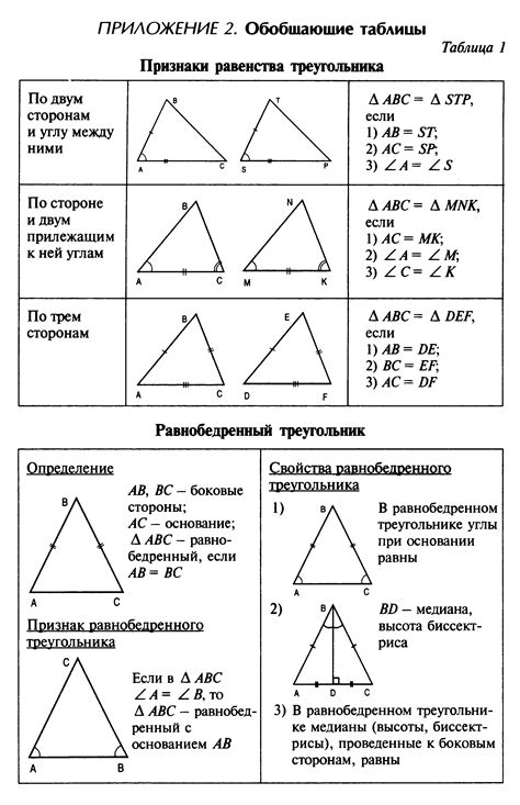 Таблица теорем геометрии 7 класса