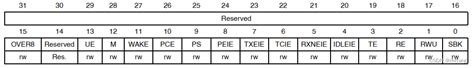 Stm32 Usart中的奇偶校验控制stm32串口奇偶校验 Csdn博客