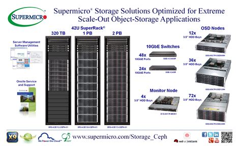 Supermicro Clusters And Components
