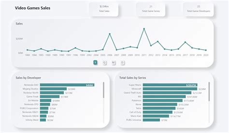 Provide You With Informative Dashboards And Reports By Khomotjokekana