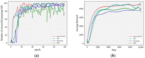 entropy free full text deep reinforcement learning based decision