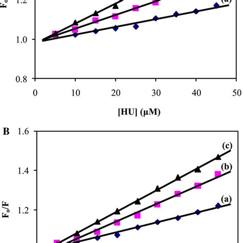Structure Of Bsa And Hsa Download Scientific Diagram